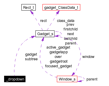 _dropdown struct Reference